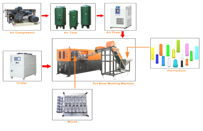 pet blowing machine news - China Zhangjiagang Huan Machinery