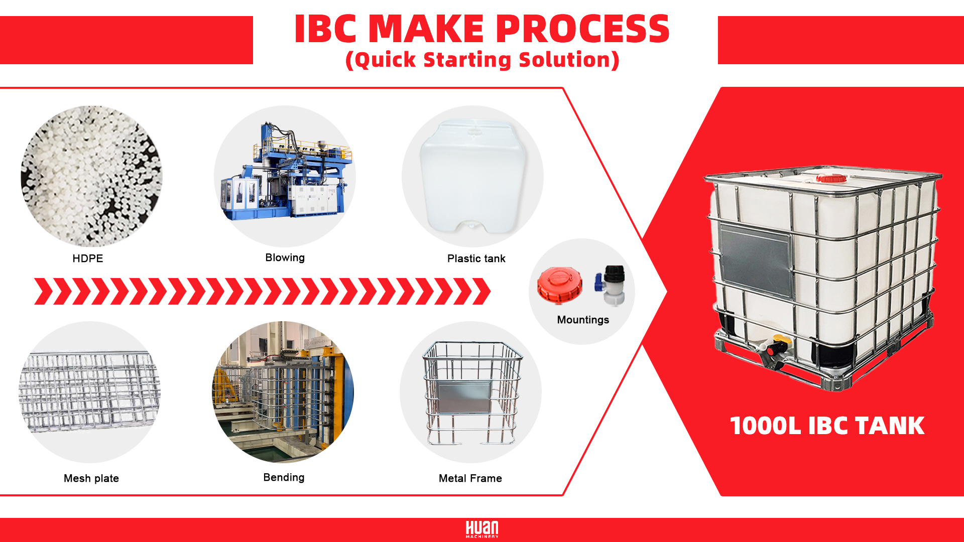 IBC Tank Production 101: Your Complete Guide - Huan Machinery